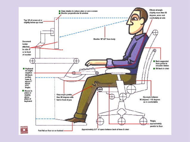 Computer Ergonomics | PPT | Death, Injury, or Military Conflict ...
