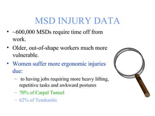 Computer Ergonomics | PPT
