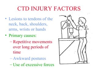 Computer Ergonomics | PPT