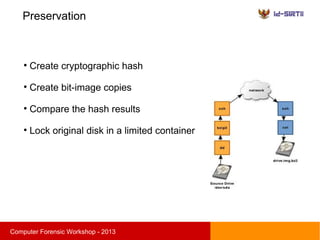 Computer forensic | PPT