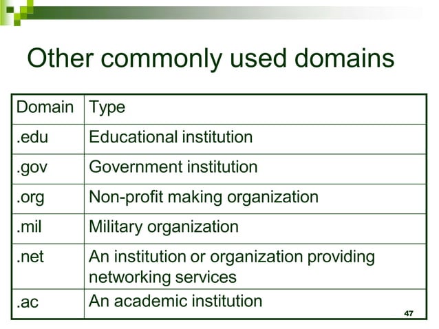 COMPUTER-FORM-2-NOTES.pptx | Internet | Computing