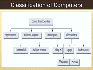 Computer fundamental | PPT