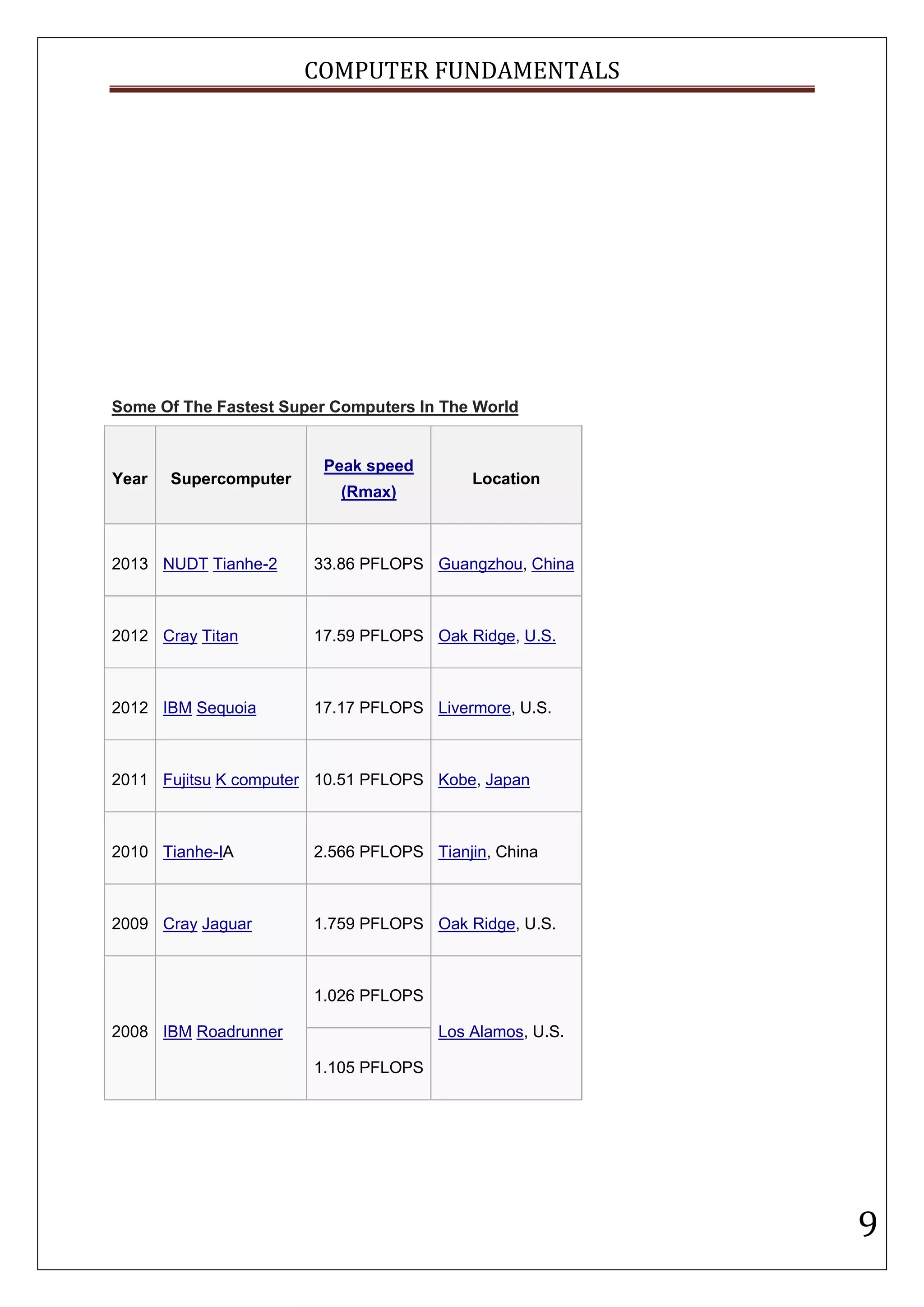 Computer fundamentals | PDF