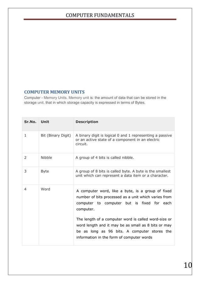 Computer fundamentals | PDF