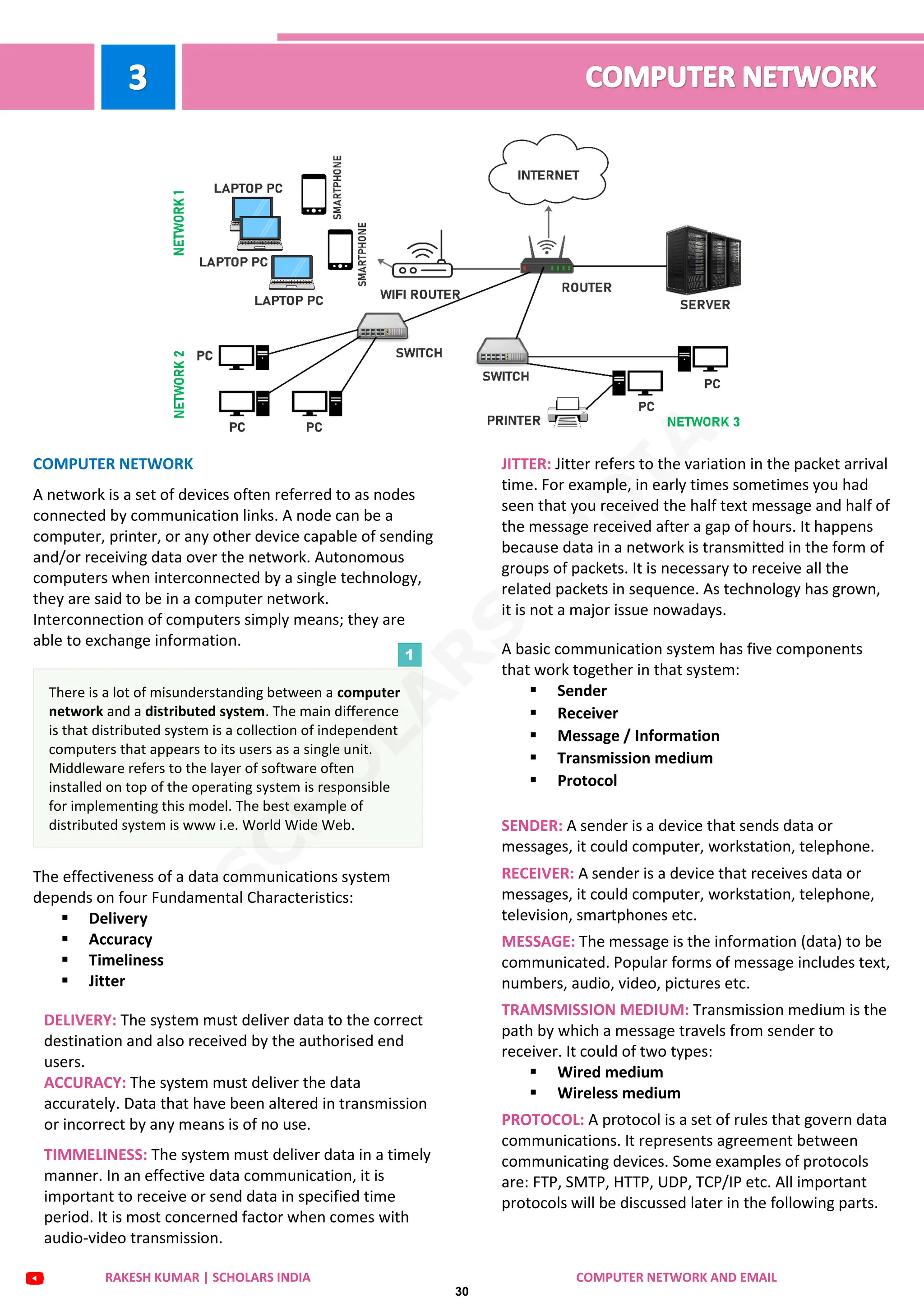 computer-fundamentals-complete.pdf