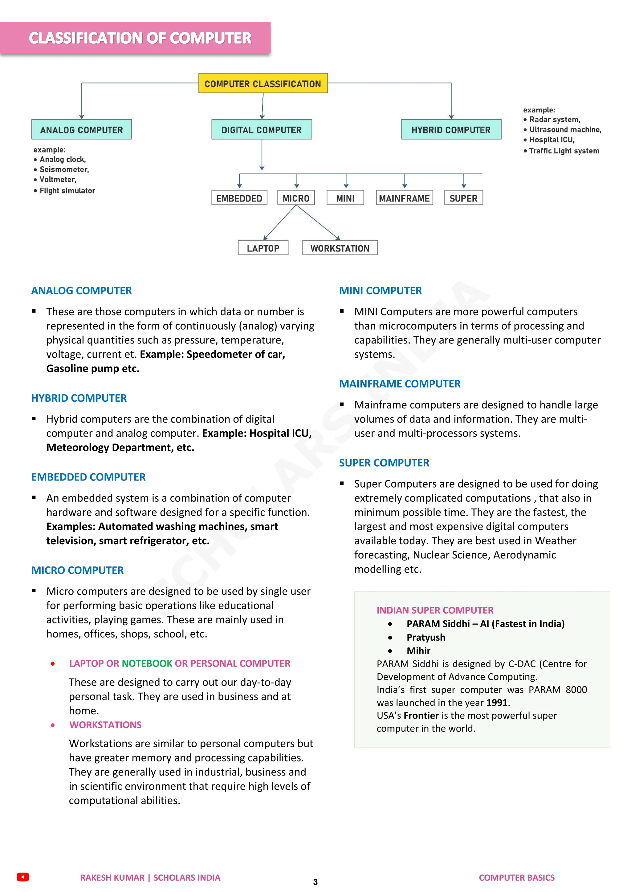 computer-fundamentals-complete.pdf