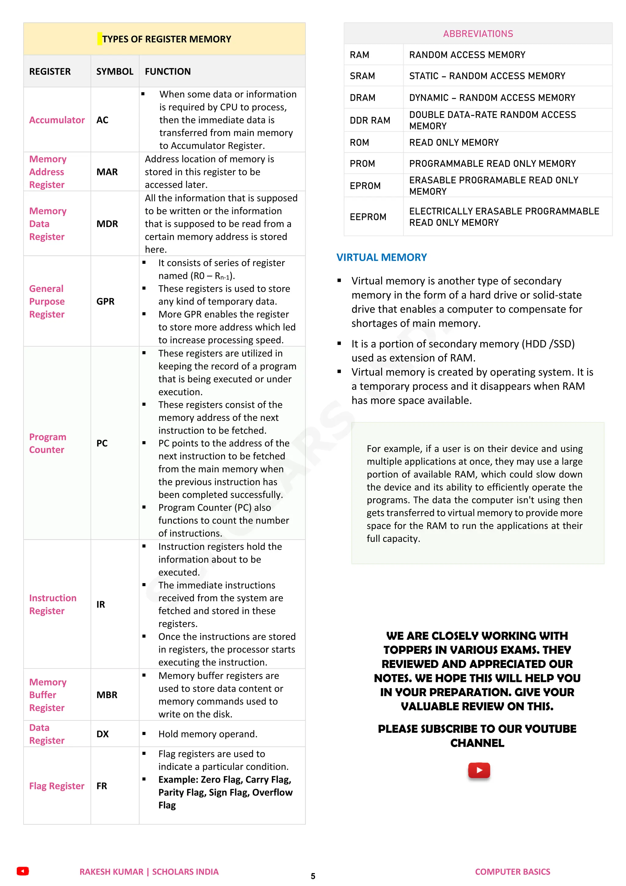 computer-fundamentals-complete.pdf