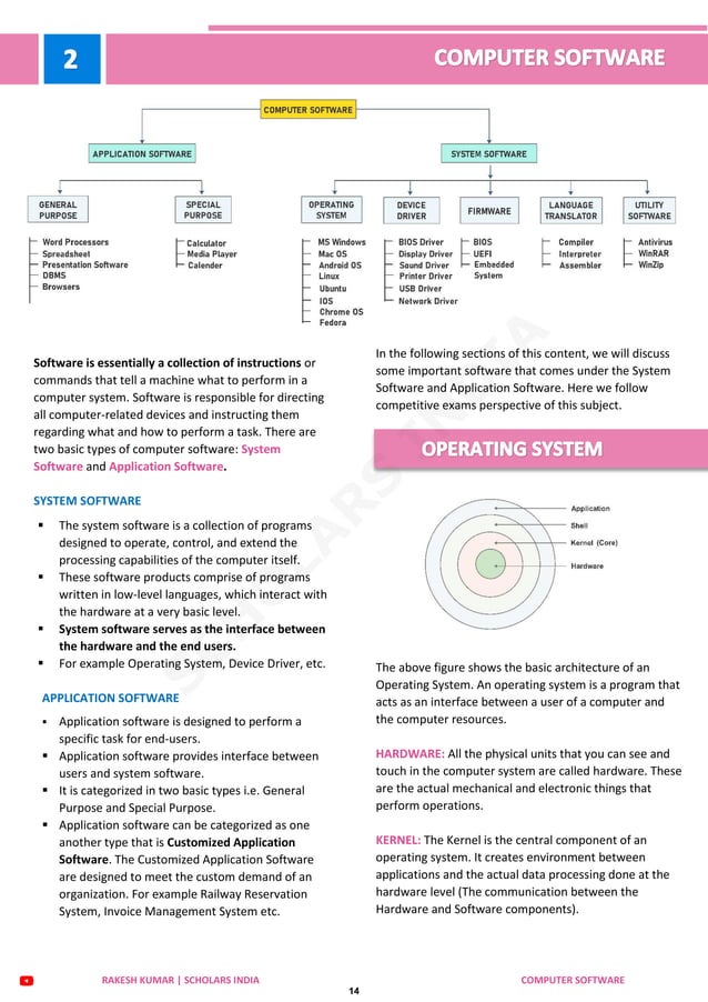 computer-fundamentals-complete.pdf