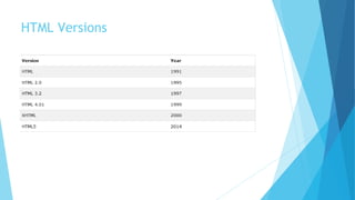 Computer fundamentals-internet p2 | PPTX | Web Design and HTML | Internet