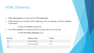 Computer fundamentals-internet p2 | PPTX | Web Design and HTML | Internet