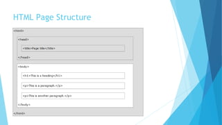 Computer fundamentals-internet p2 | PPTX | Web Design and HTML | Internet