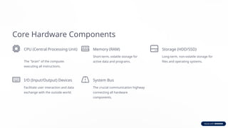 Computer-Hardware-and-Operation FOR .pptx
