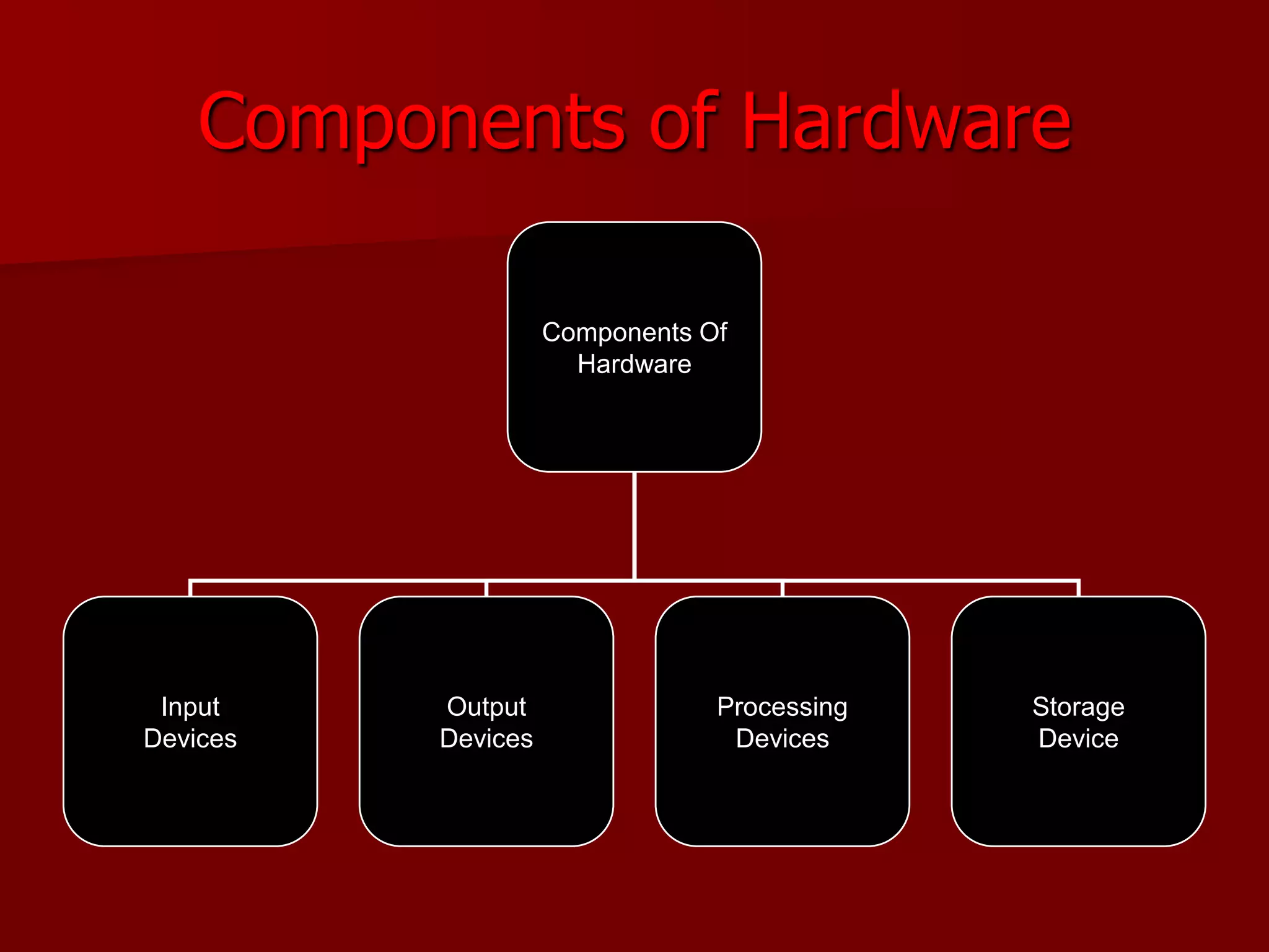 Computer Hardware And Software | PPTX