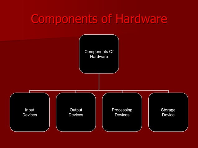Computer Hardware And Software | PPTX