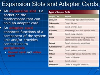 Computer hardware-ports-connectors | PPT