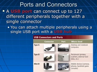 Computer hardware-ports-connectors | PPT
