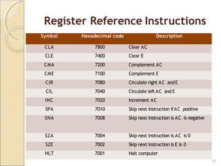 computer-instructions-130126022653-phpapp01.pptx