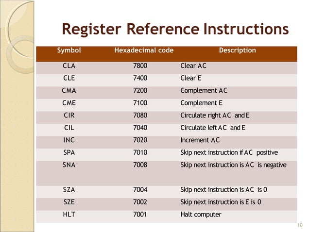 computer-instructions-130126022653-phpapp01.pptx