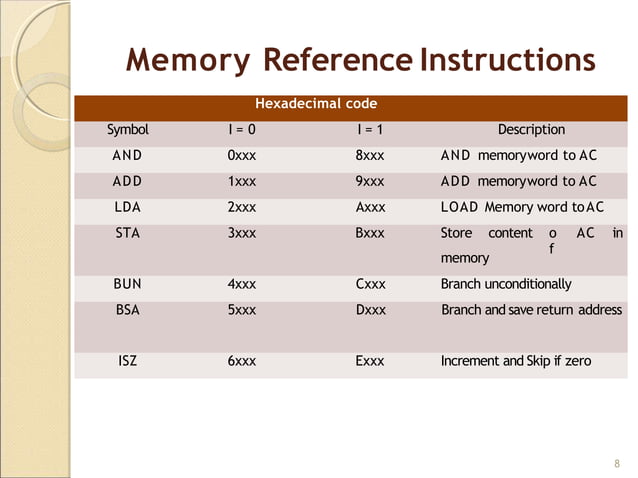 computer-instructions-130126022653-phpapp01.pptx