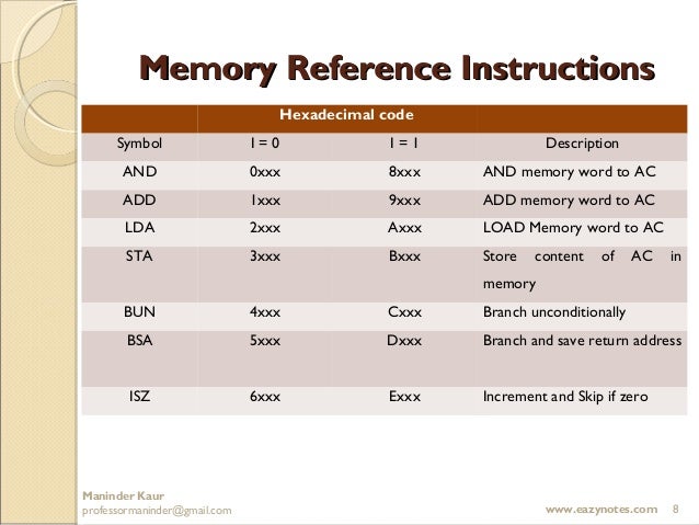 Computer instructions