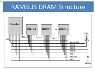 Computer memory | PPT