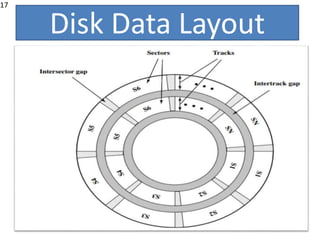Computer memory | PPT