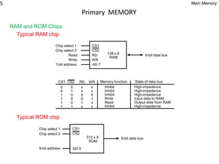 Computer memory | PPT
