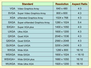 Computer Monitors | PPTX