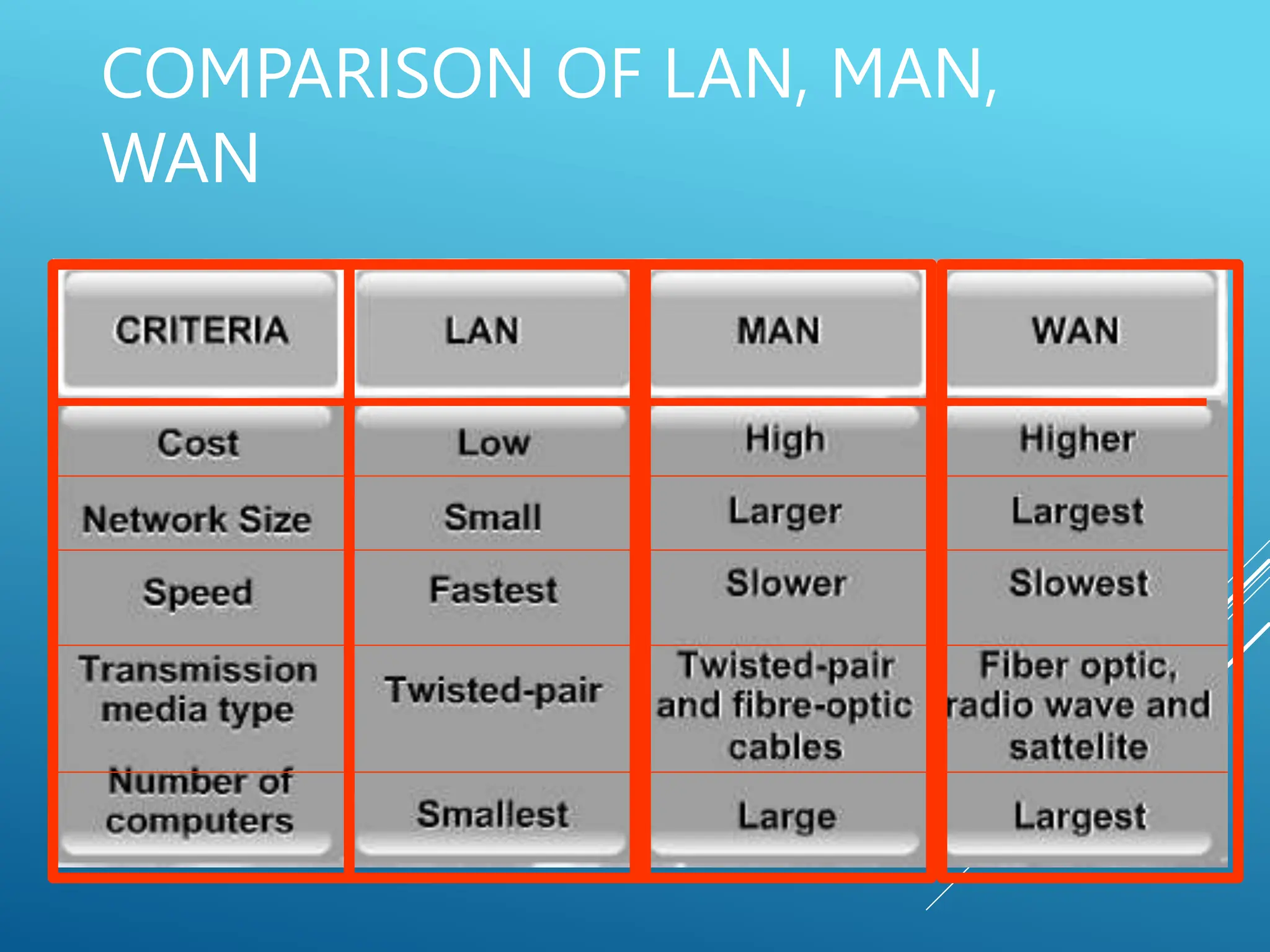 computer-network.pptx