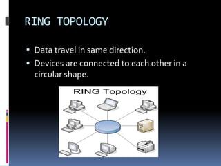 Computer network-and-network-topologies | PPT