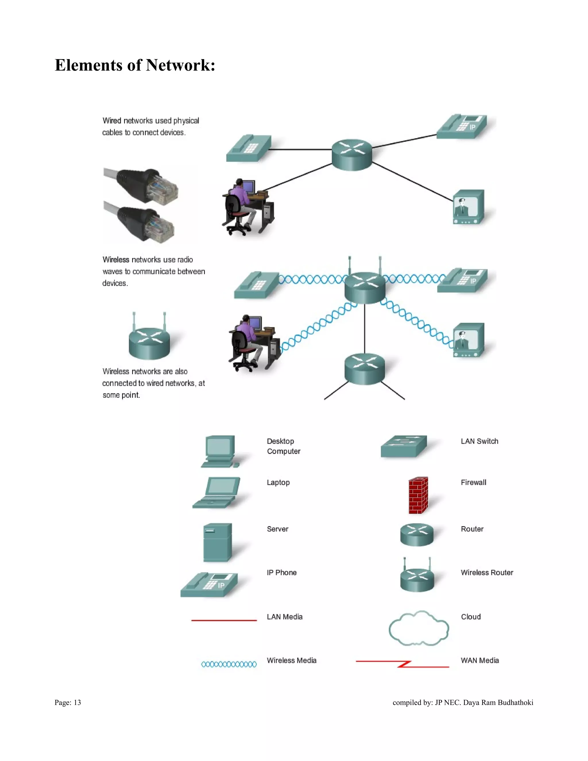 Computer network-notes-pu | PDF
