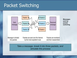 Computer network-types1 | PPT | Computer Networking | Computing