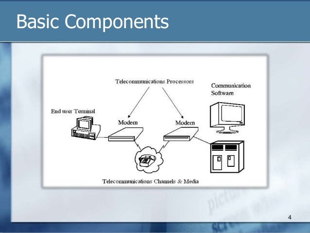 Computer network-types1
