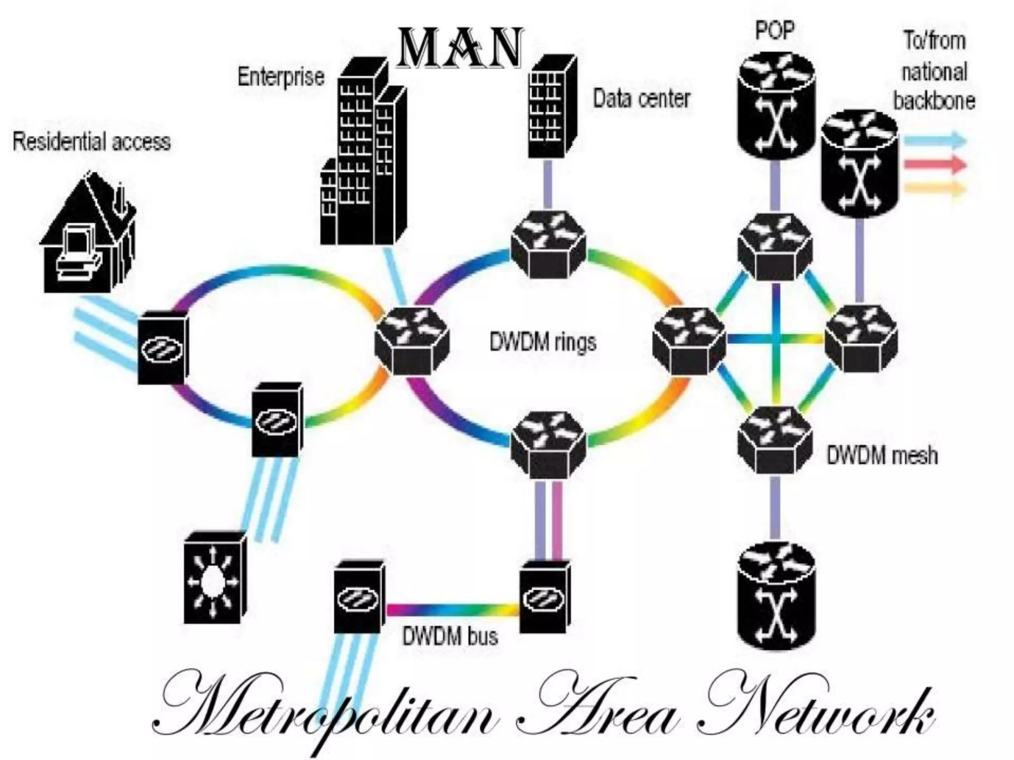 computer - network final.pptx