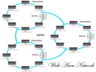 computer - network final.pptx