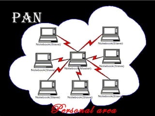 computer - network final.pptx