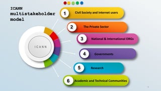 ICANN | PPT