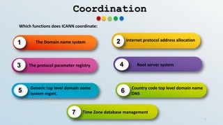 ICANN | PPT