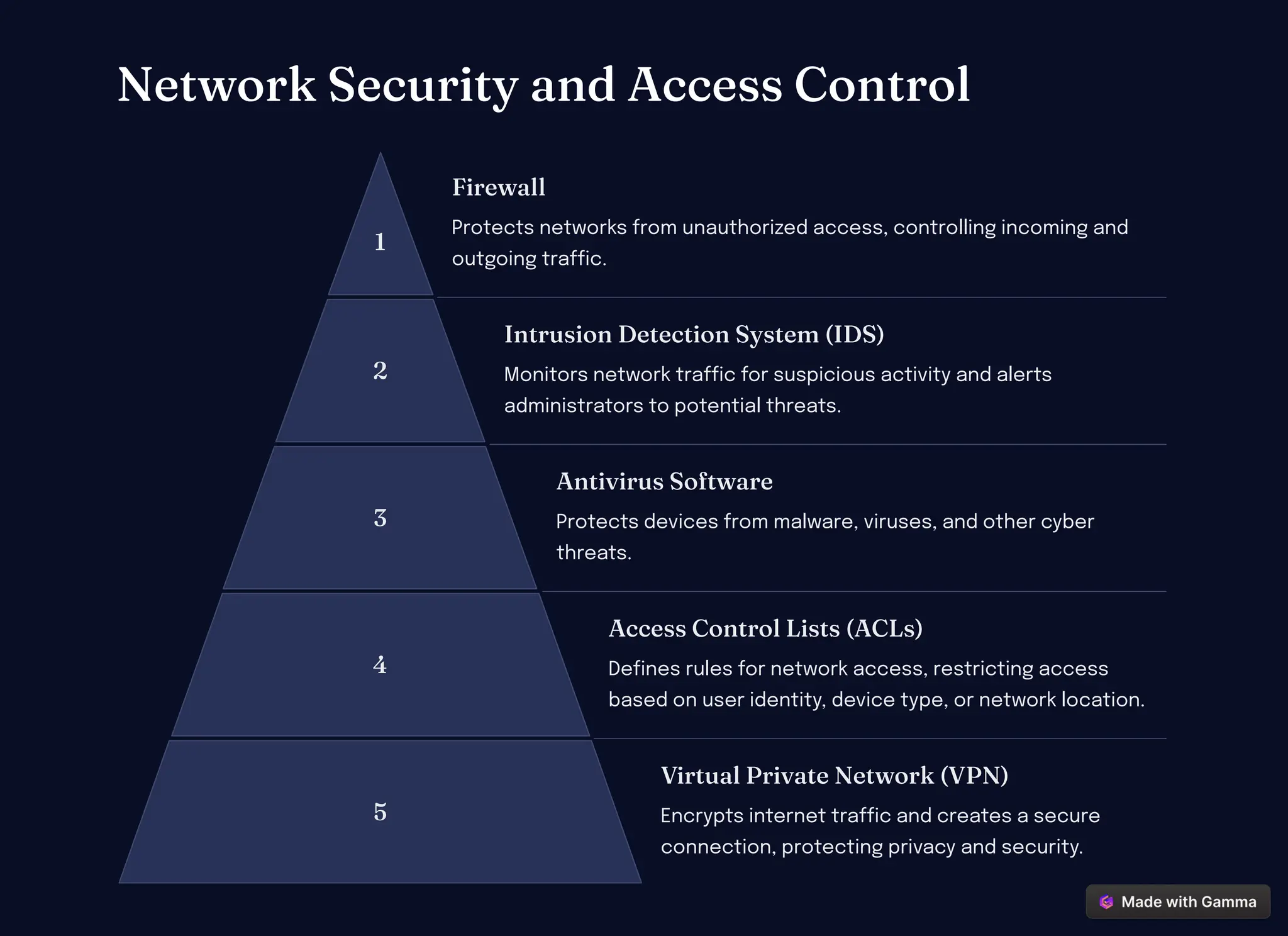 Computer-Networking Fundamentals and information technology | PPT