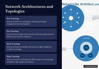 Computer-Networking Fundamentals and information technology | PPT