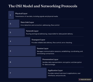 Computer-Networking Fundamentals and information technology | PPT