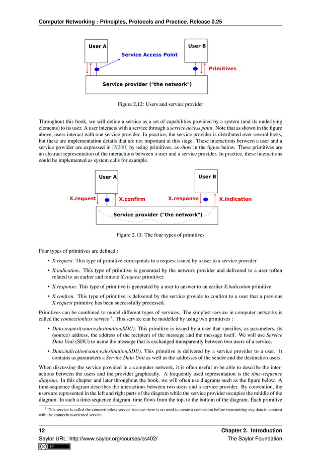 Computer networking-principles-bonaventure-1-30-31-otc1 | PDF