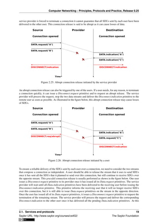 Computer networking-principles-bonaventure-1-30-31-otc1 | PDF