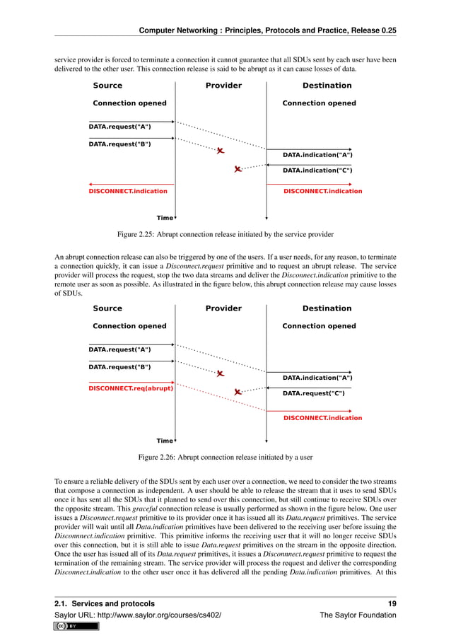 Computer networking-principles-bonaventure-1-30-31-otc1 | PDF