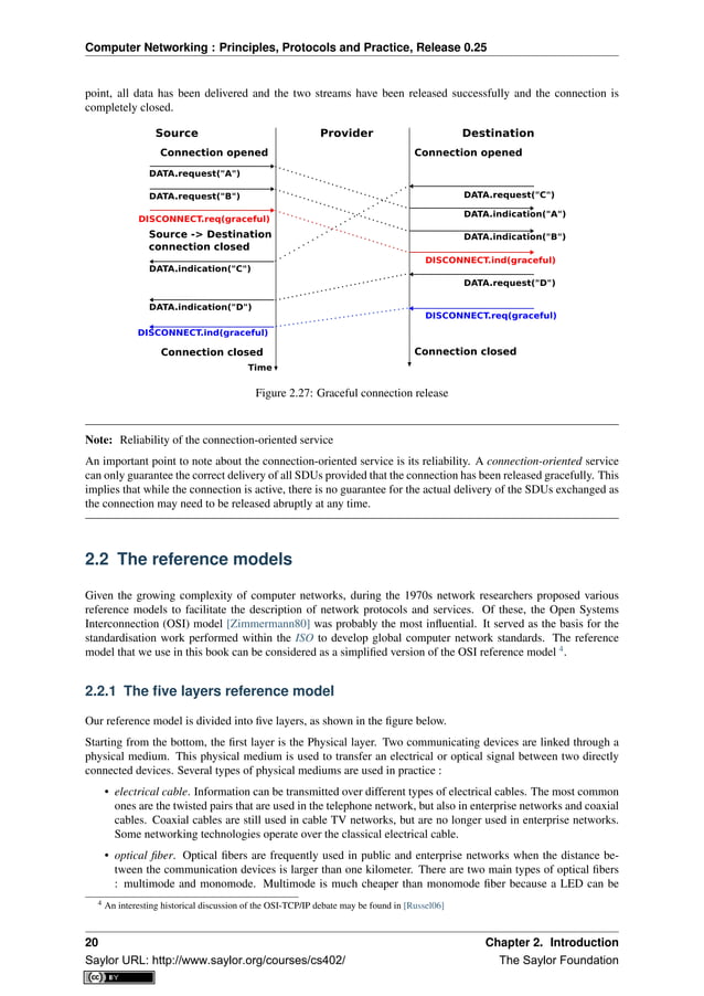 Computer networking-principles-bonaventure-1-30-31-otc1 | PDF