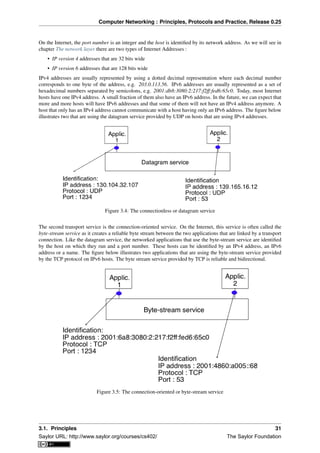 Computer networking-principles-bonaventure-1-30-31-otc1 | PDF