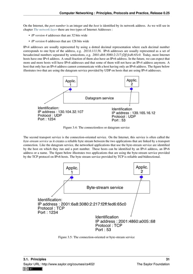 Computer networking-principles-bonaventure-1-30-31-otc1 | PDF