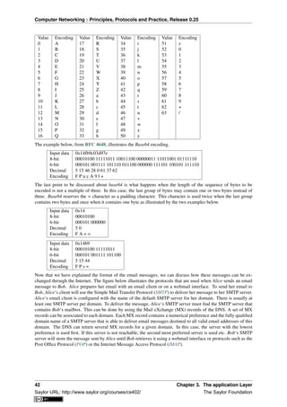 Computer networking-principles-bonaventure-1-30-31-otc1 | PDF