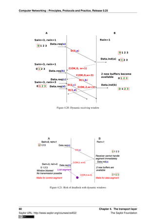 Computer networking-principles-bonaventure-1-30-31-otc1 | PDF