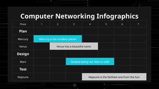 computer-networking-project-proposal-infographics.pptx